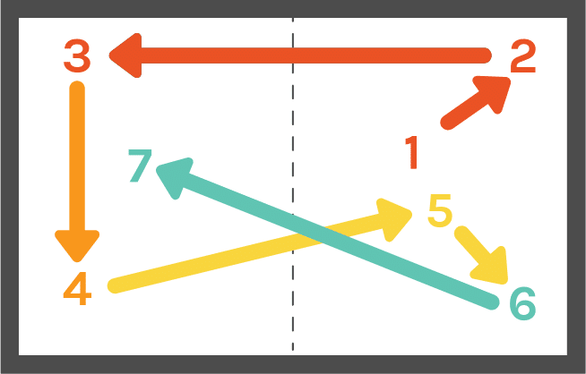 Human Eye Tracking Map for Bi-Fold Menu While Reading Left-To-Right ...