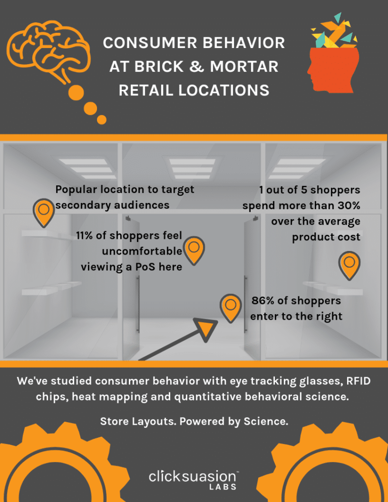 Brick & Mortar Infographic - Clicksuasion Labs