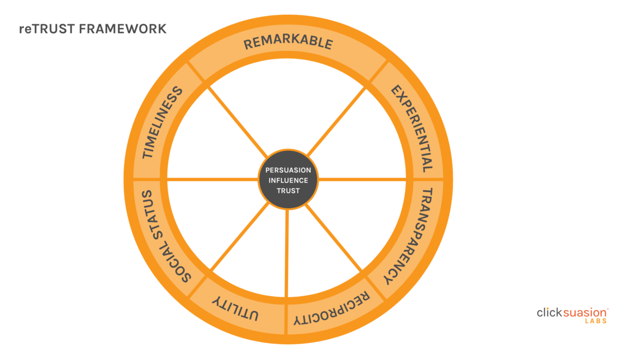 reTRUST Framework - Clicksuasion